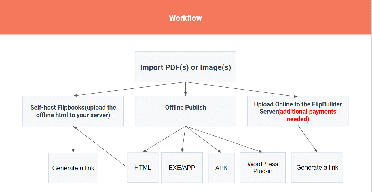 Discover What You Can Do With FlipBuilder