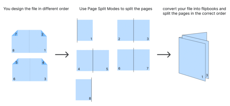 إتقان أوضاع قص صفحات PDF في FlipBuilder: ضمان التقسيم المناسب والنظام ...